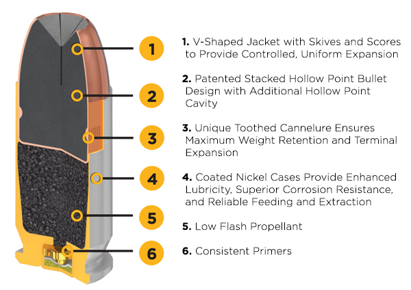 5 Reasons to Shop sigsauer.com for Bulk Ammunition